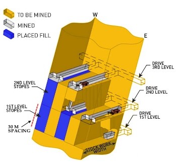 MineralsEd: By Teachers, For Teachers